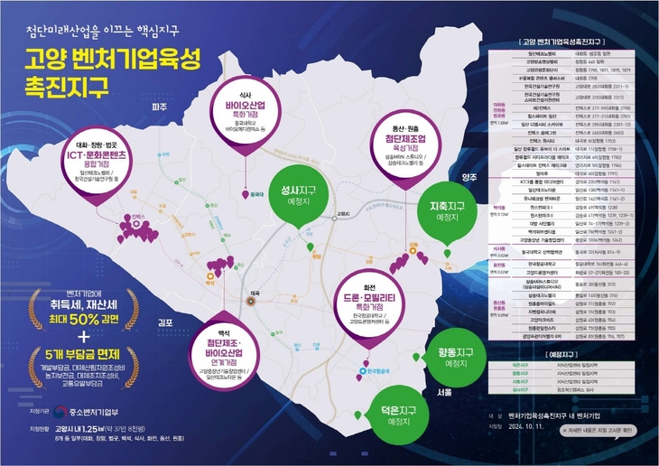 [패트롤] 고양시-김포시-양평군-파주시-포천시